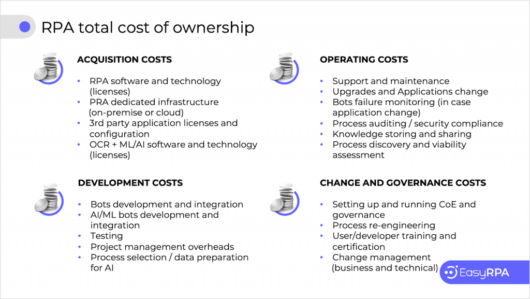 The Truth Behind the Cost of RPA Ownership - EasyRPA
